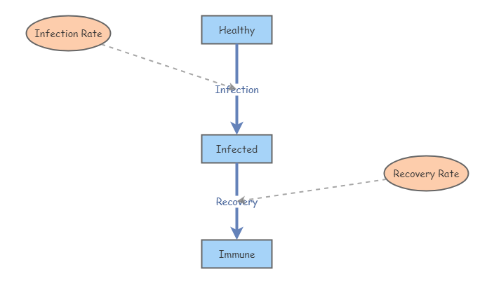 My Insight | Insight Maker