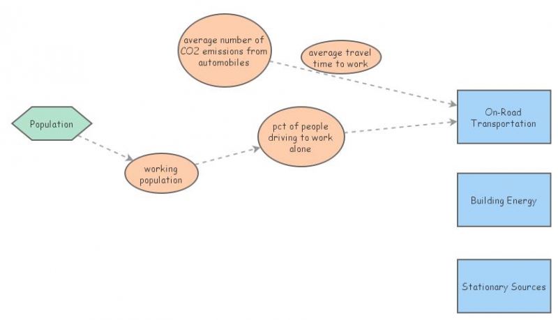 final project idea | Insight Maker final project idea | Insight Maker