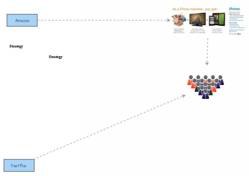 Rich Picture | Insight Maker