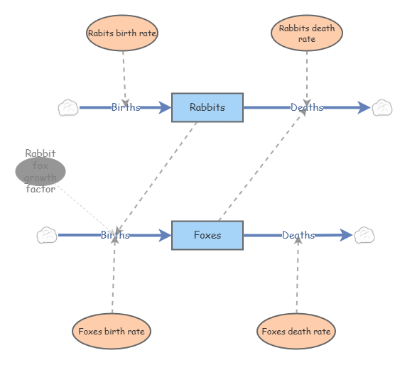 rabbits | Insight Maker