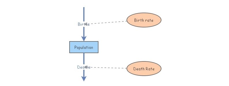 Lab 1 (3a) | Insight Maker