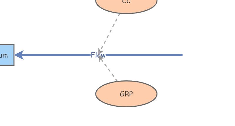 Paramecium Insight Maker