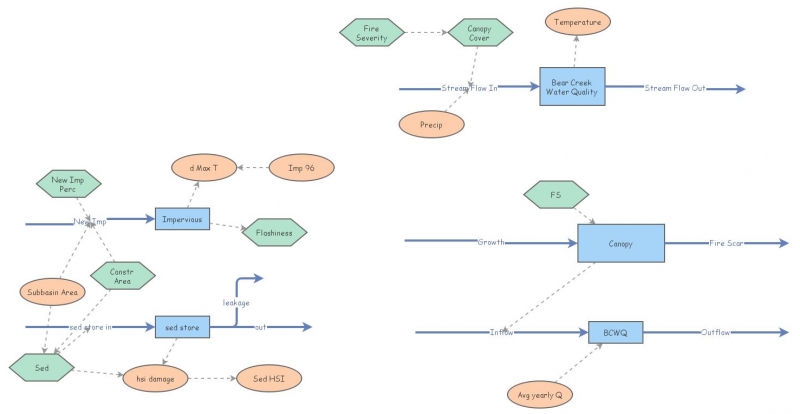 Brown Trout Simulations | Insight Maker