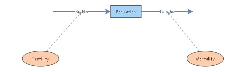 Exam | Insight Maker