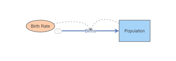 Clone of Population Model 2 -2024 | Insight Maker