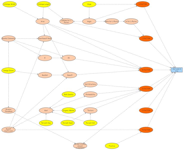 Tennessee Erosion Model | Insight Maker