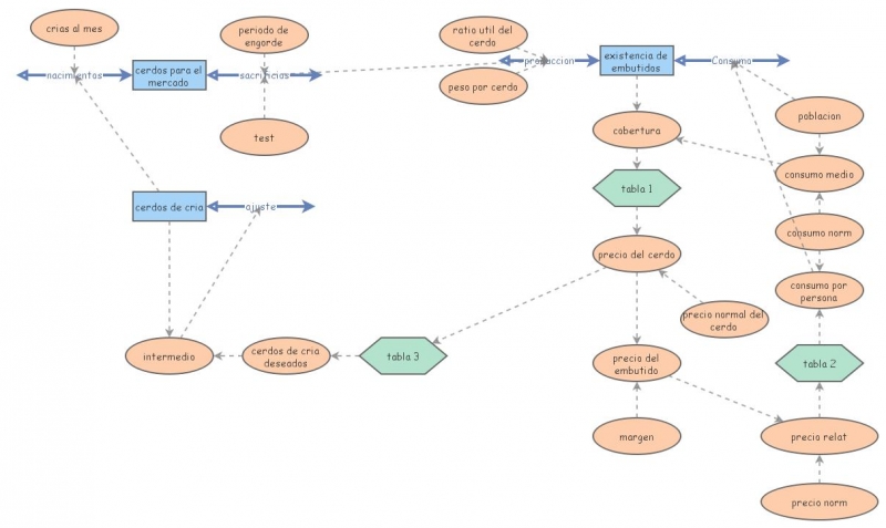 lab 10 | Insight Maker