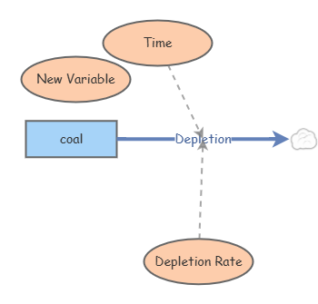 Clone of Draft 1 | Insight Maker