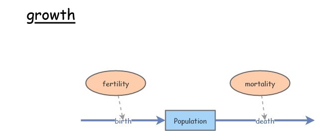 Basic Structures | Insight Maker