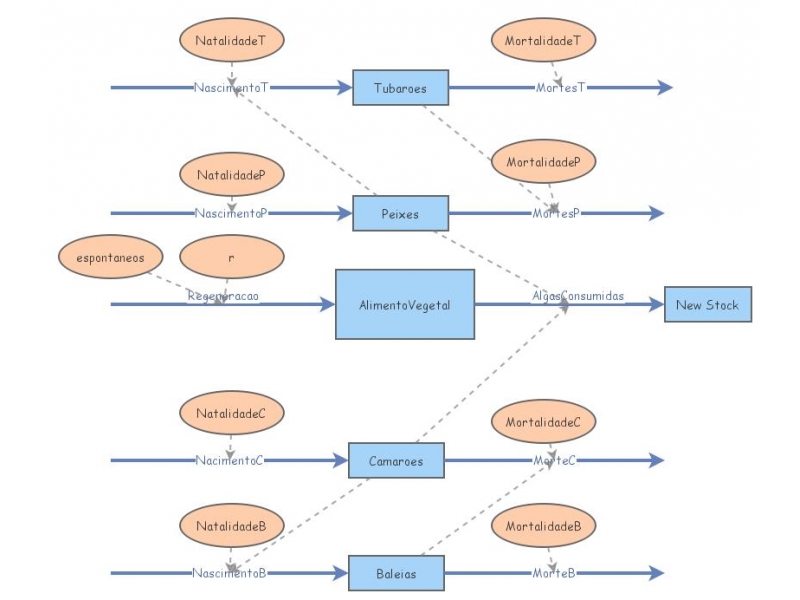FlowChart | Insight Maker