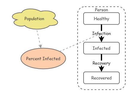 Population | Insight Maker