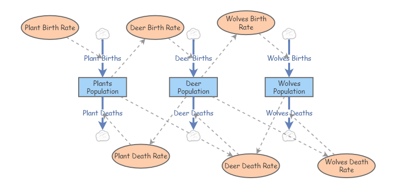 First Insight | Insight Maker