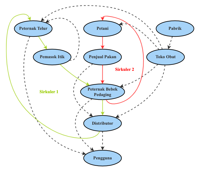 Mindmap Thesis | Insight Maker