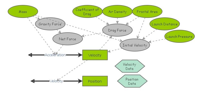 Rocket Model Results | Insight Maker