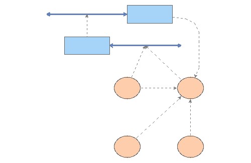 Pendulo Simple | Insight Maker