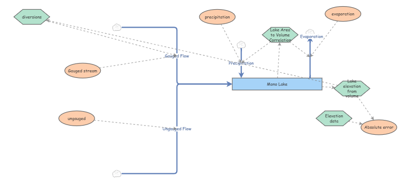 Clone of Clone of My Insight | Insight Maker