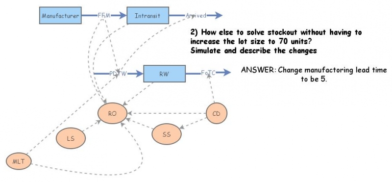 Model2 | Insight Maker