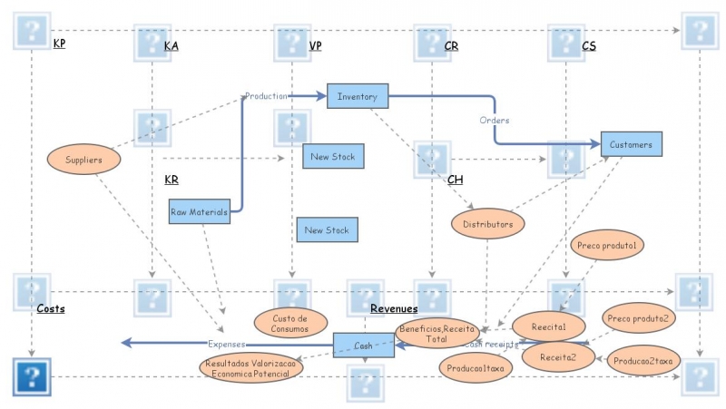 Clone of Clone of Business Model Canvas w/stocks | Insight Maker