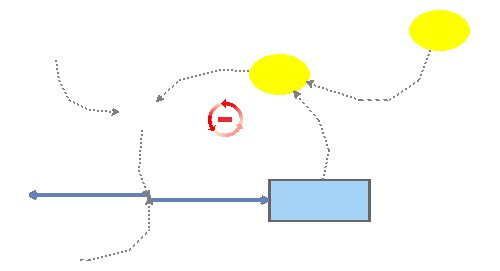 Clone of Balancing Loop with Delay | Insight Maker
