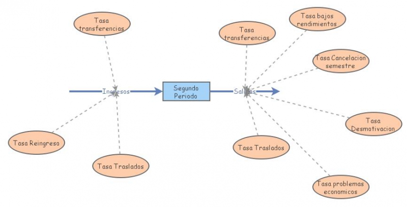 Proyecto Tgs | Insight Maker