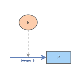 Population | Insight Maker