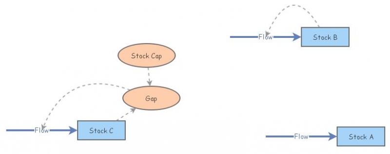 Basic model | Insight Maker