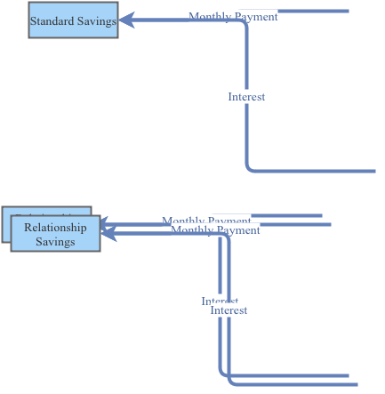 APY Model 6th | Insight Maker
