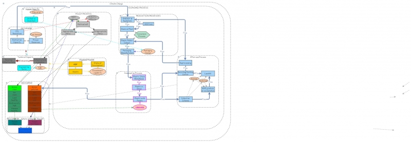 Clone 26/07/16 of Plastic Pollution Solution Revolution | Insight Maker
