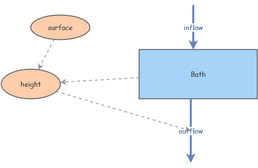 Model 3 | Insight Maker