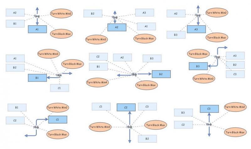 Kennedy Game of Life | Insight Maker