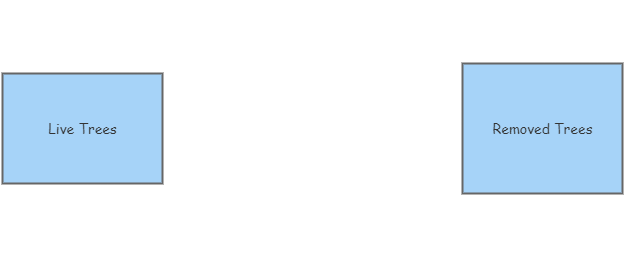 rararara | Insight Maker