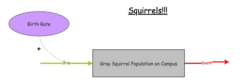 Leah Capers-Variables | Insight Maker