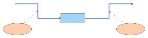 Example 5 | Insight Maker