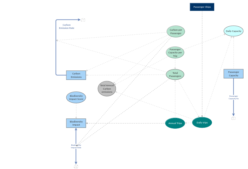 Clone of Group 20- Marine TOurism | Insight Maker