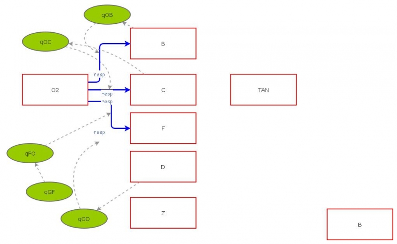 Thesis | Insight Maker