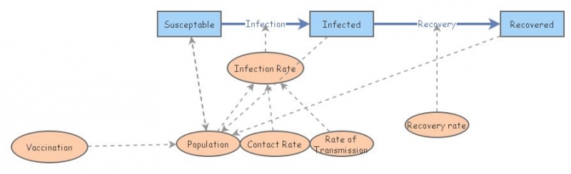 Measles Simulation | Insight Maker