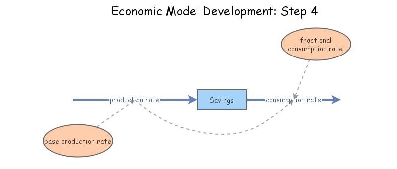 Simple Economy: Model 3 | Insight Maker