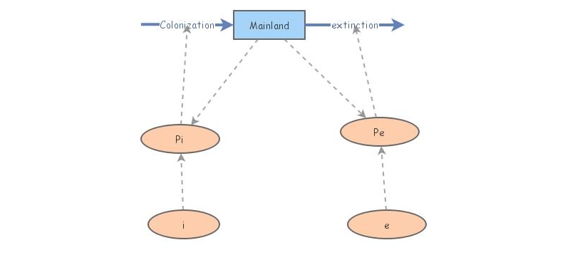 Clone of Clone of lab 6 question 1 | Insight Maker