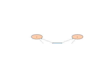 Island-Mainland metapopulation model | Insight Maker