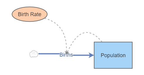 Clone of Population Model 2 -2024 | Insight Maker
