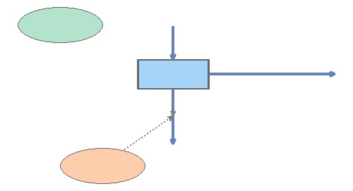 Primera prueba | Insight Maker
