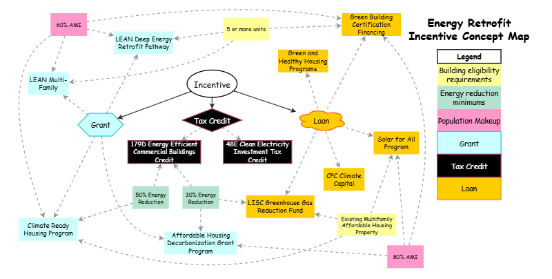 Grant Ginko Tree | Insight Maker