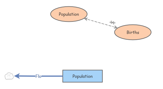 Population Growth Model | Insight Maker