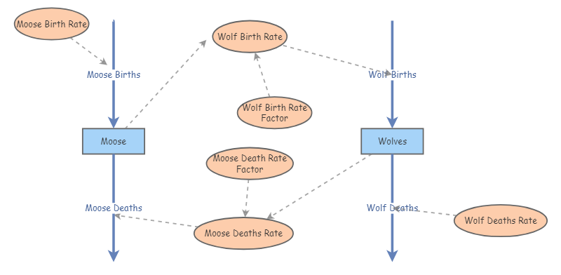 ilyas | Insight Maker