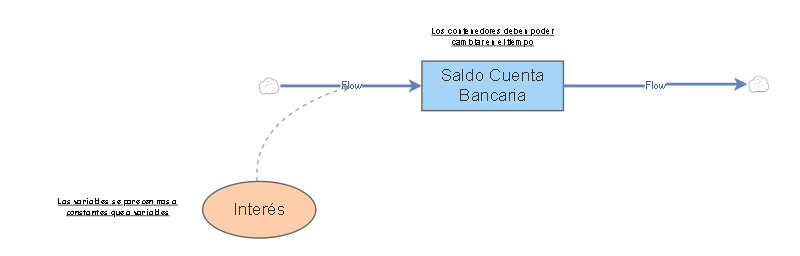 Diagrama saldo cuenta nu | Insight Maker