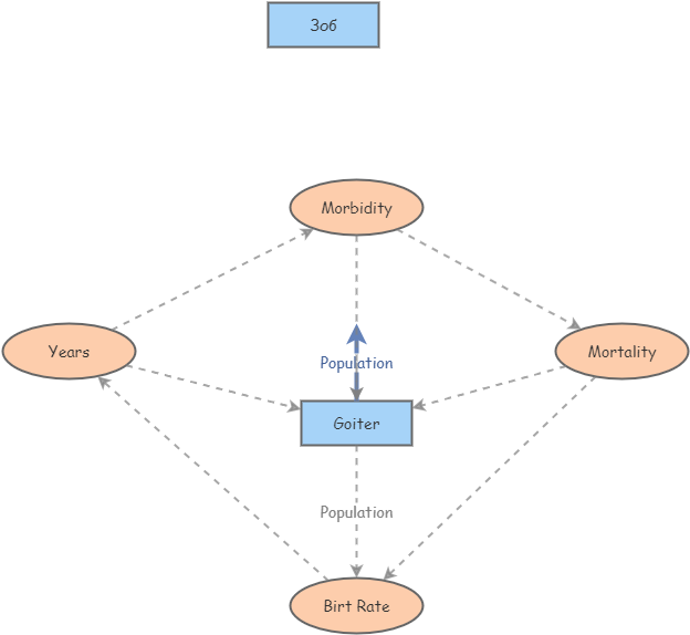 My independent work | Insight Maker