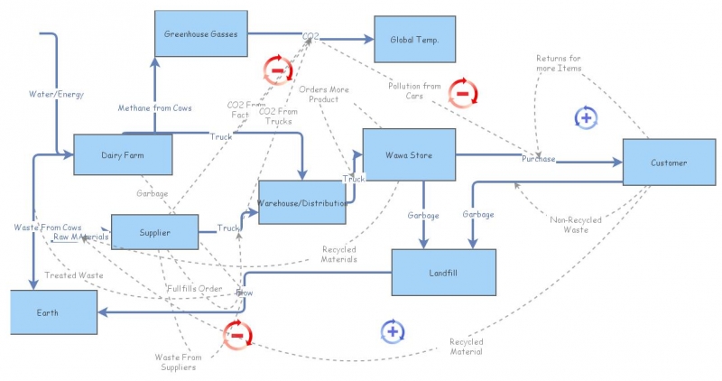 Wawa Pollution | Insight Maker