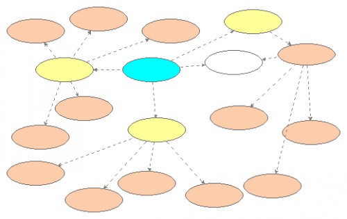 Introduction to Mind Mapping | Insight Maker