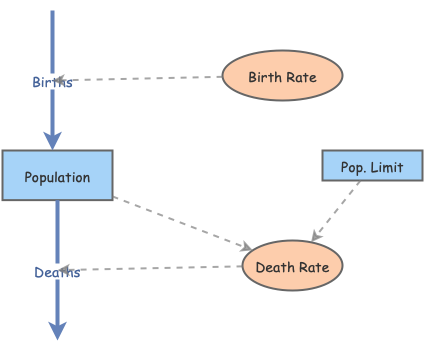Lab 2 In-Class | Insight Maker