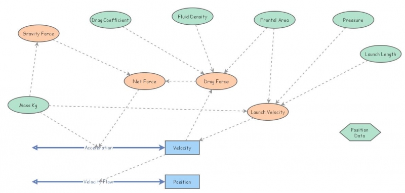 Revised Initial Prediction of Rocket | Insight Maker